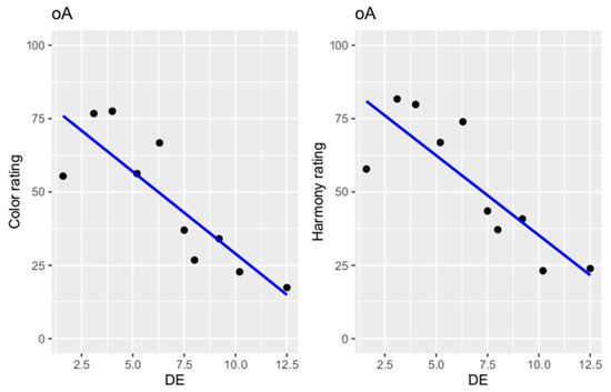 Perception and Acceptance of Shade Variances in the Smile