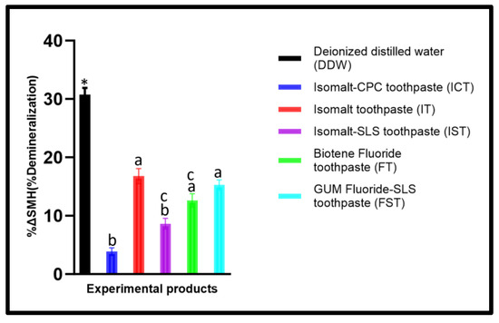 Effectiveness of New Isomalt-Containing Toothpaste Formulations in Preventing Dental Caries: A ...