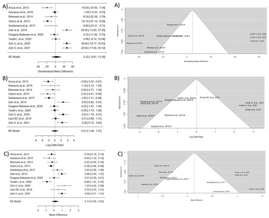Root Coverage Techniques: Coronally Advancement Flap vs. Tunnel ...