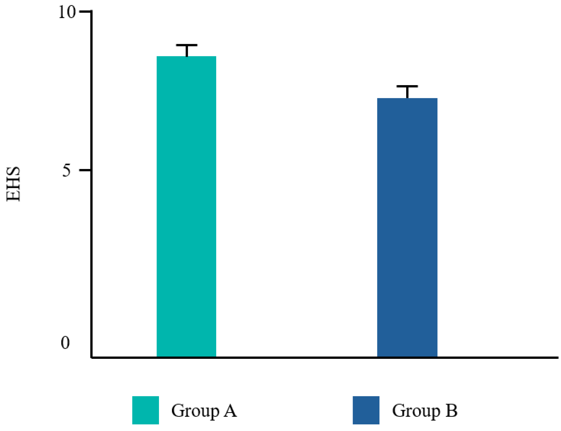 Clinical Outcomes After Dental Surgery with Two Antiseptic Protocols