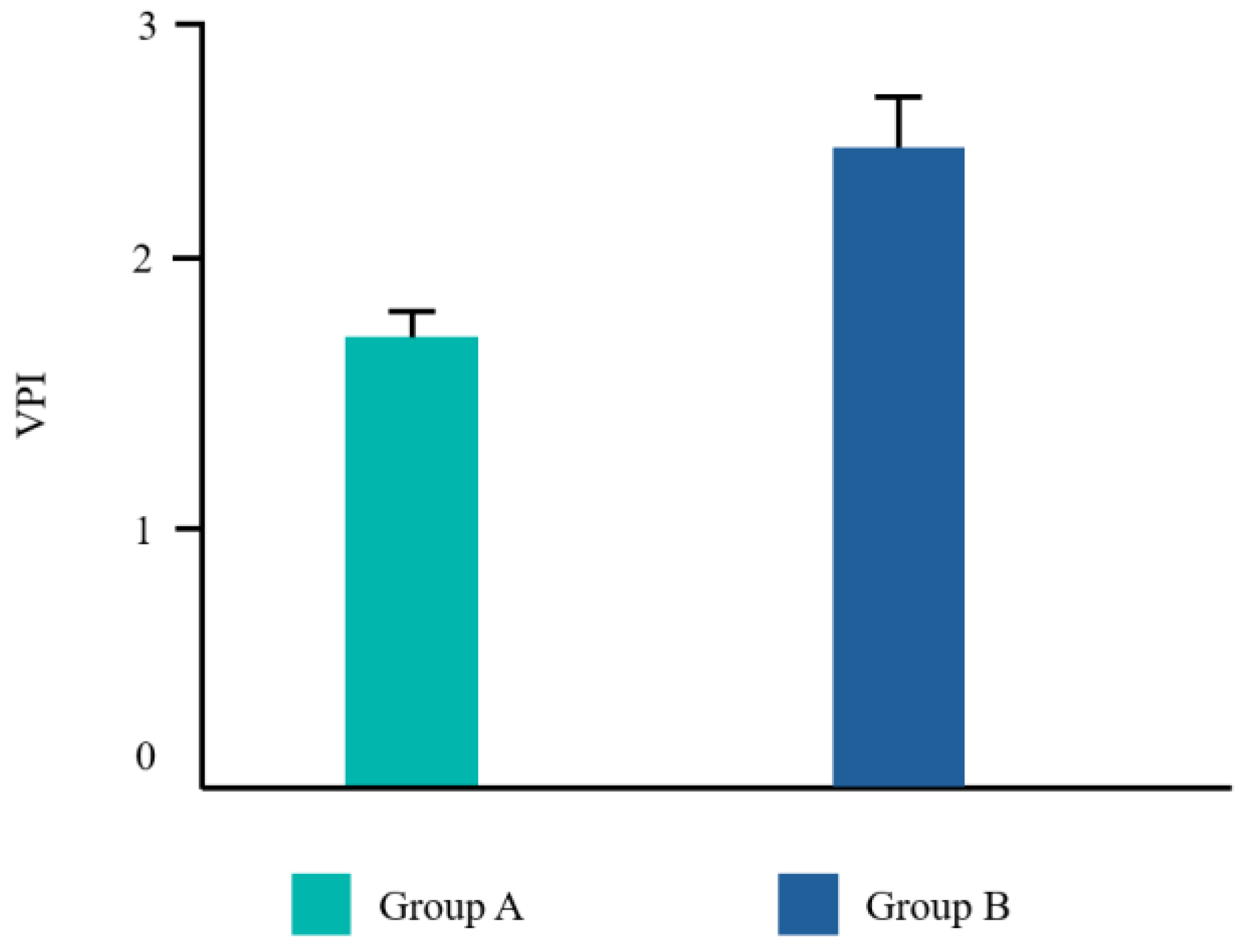 Clinical Outcomes After Dental Surgery with Two Antiseptic Protocols