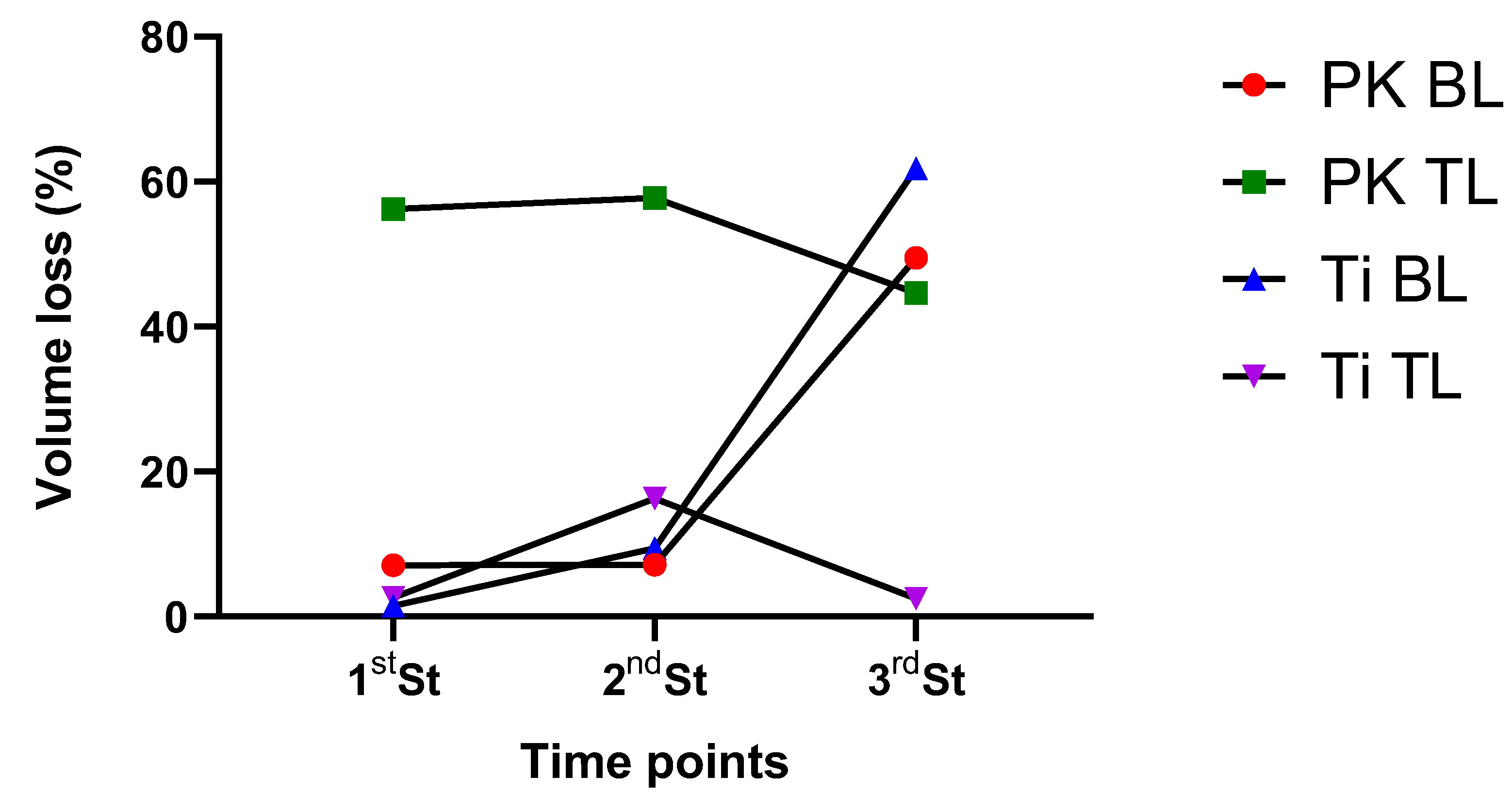 Surface Characterization of Bone-Level and Tissue-Level PEEK and ...