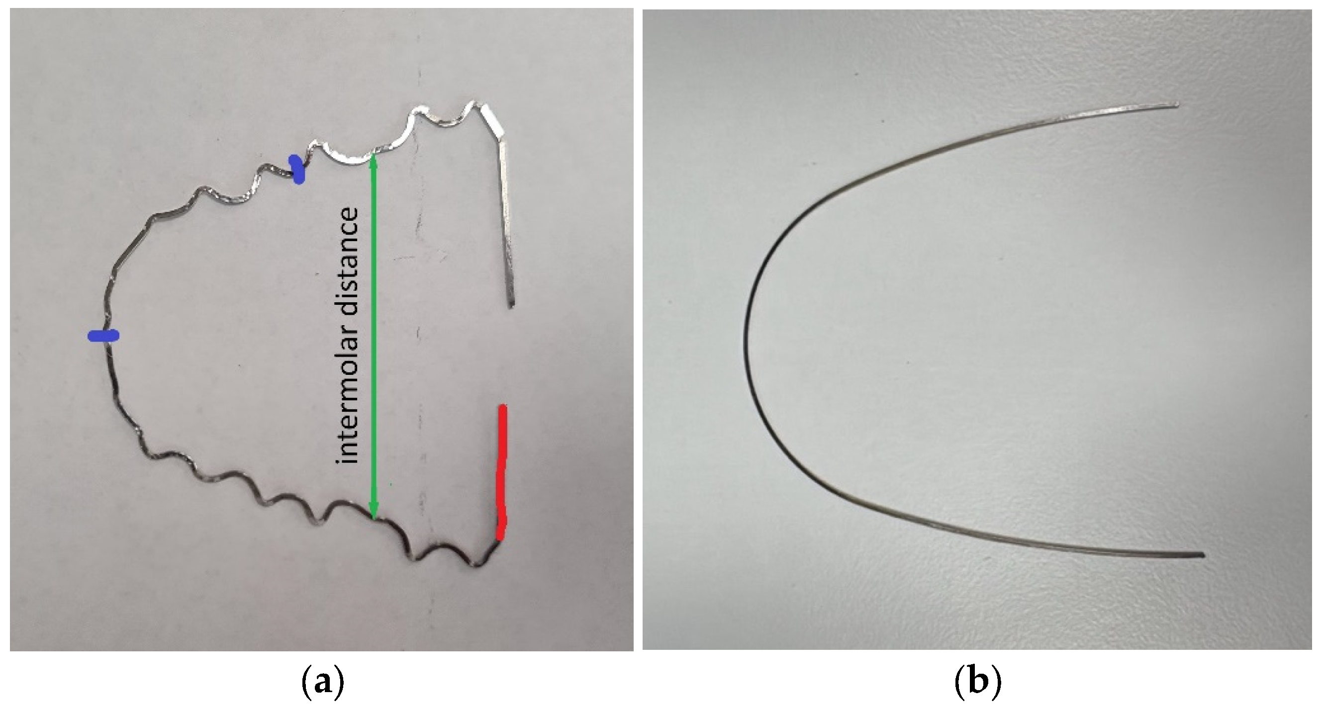 The Critical Influence of Wire Diameter and Bending for Orthodontic ...