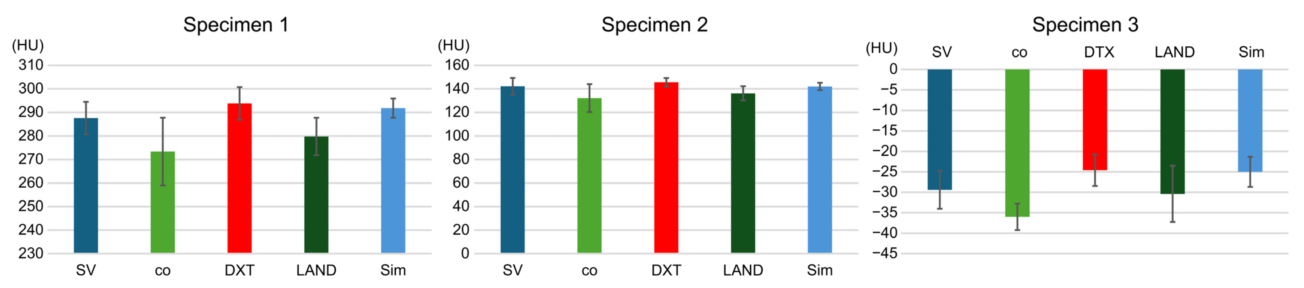 Accuracy of the Hounsfield Unit Values Measured by Implant Planning ...