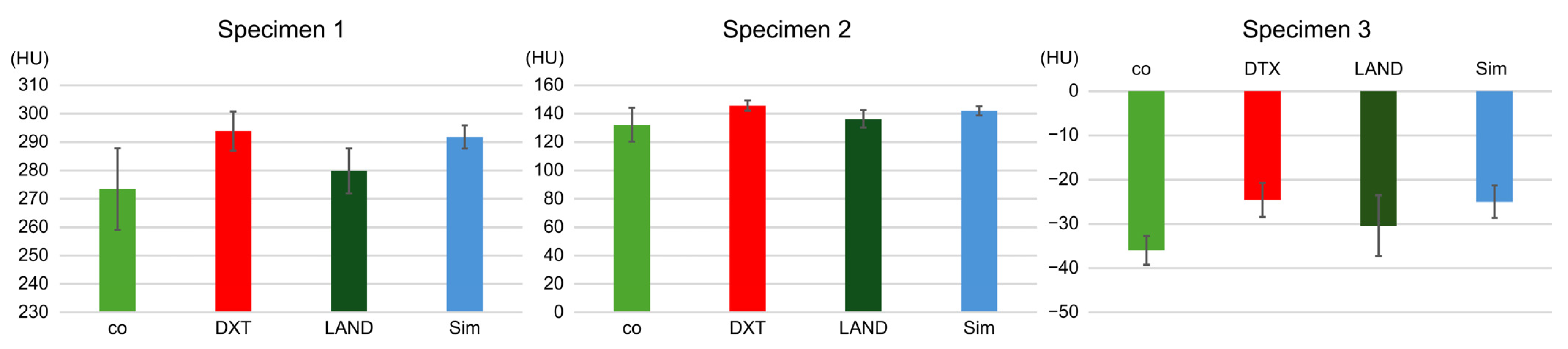 Accuracy of the Hounsfield Unit Values Measured by Implant Planning ...