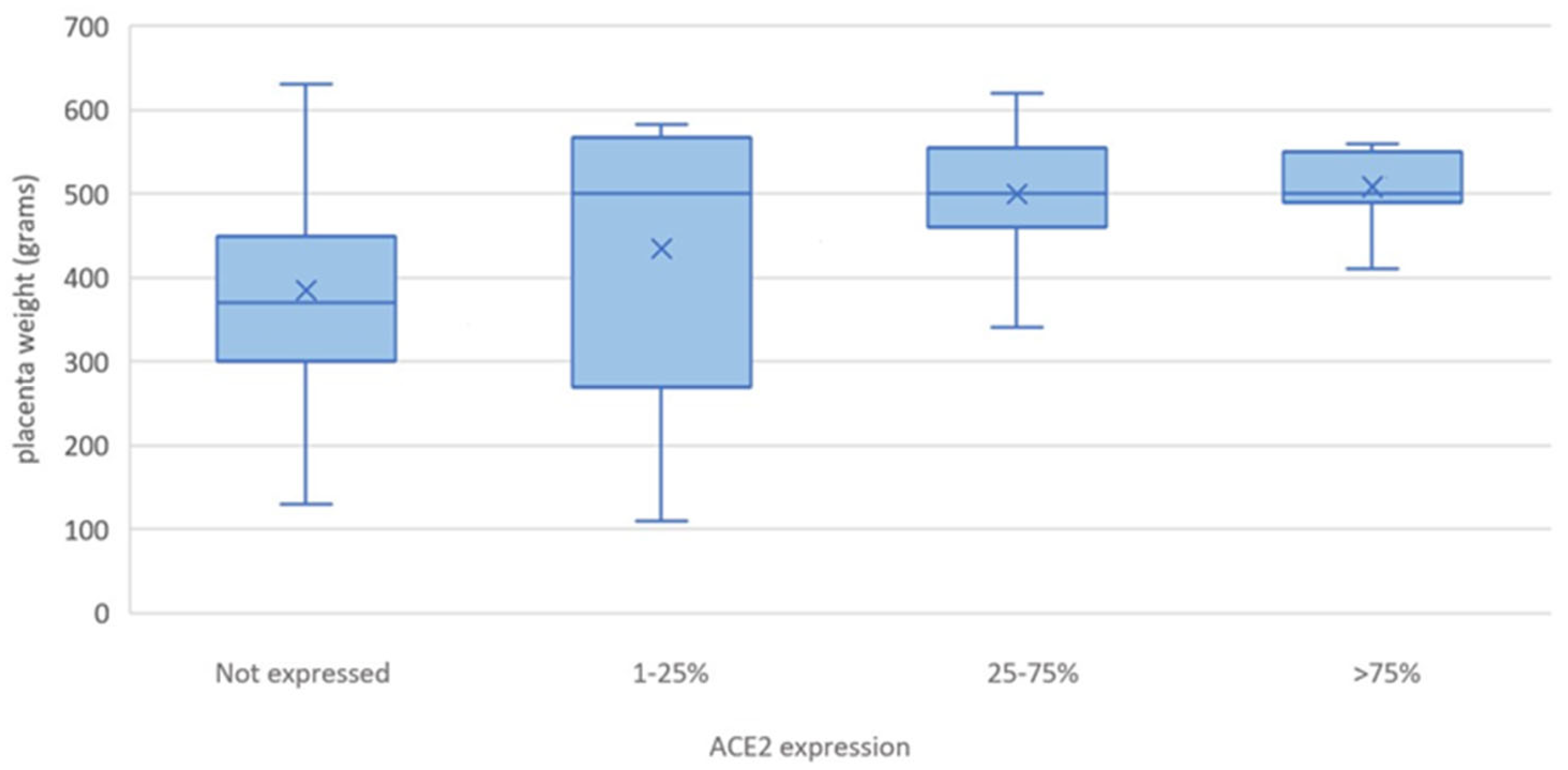 Dermatopathology | Free Full-Text | Placental ACE2 Expression: A ...