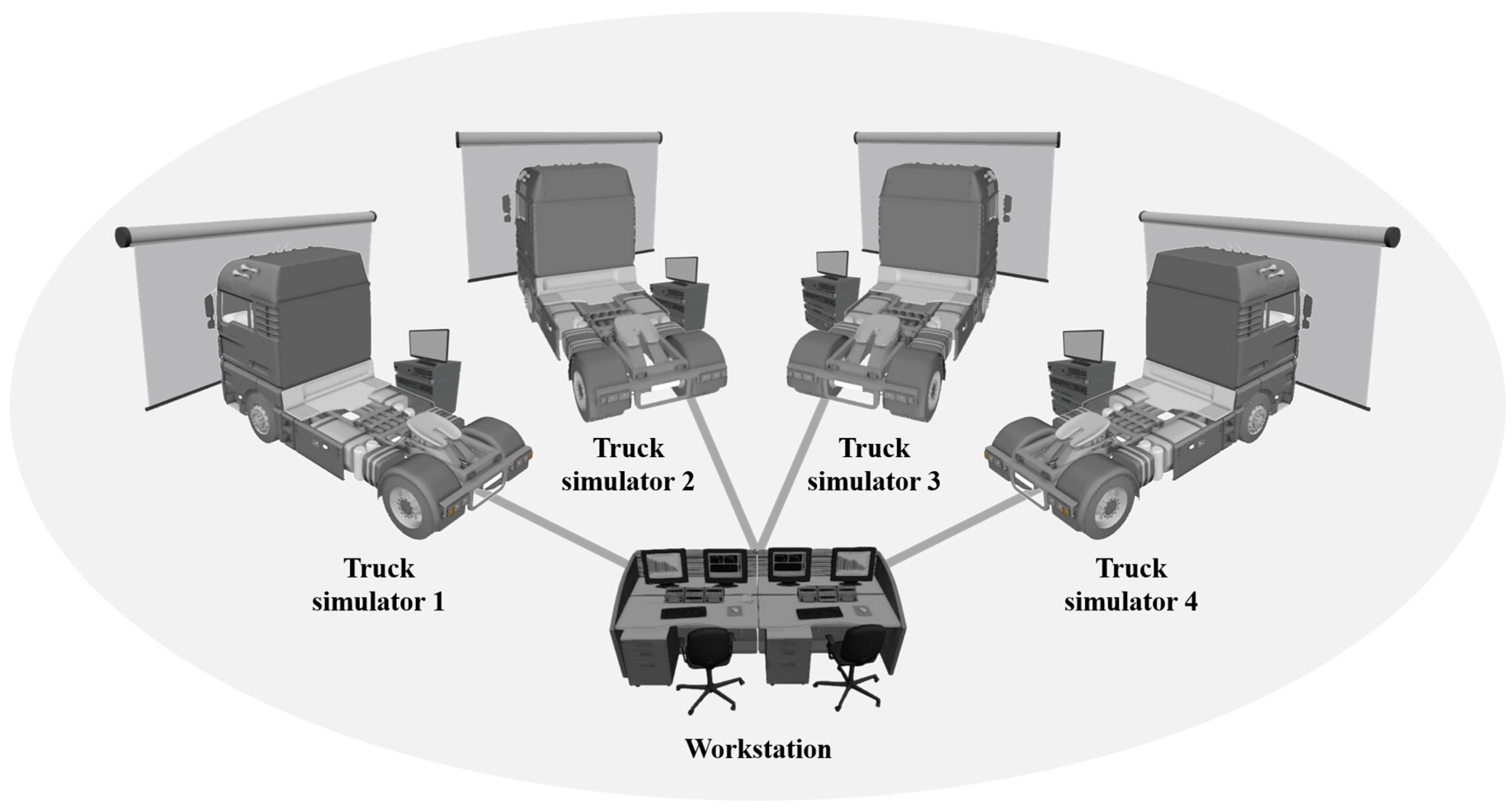 Networked Driving Simulation: Applications, State of the Art, and ...