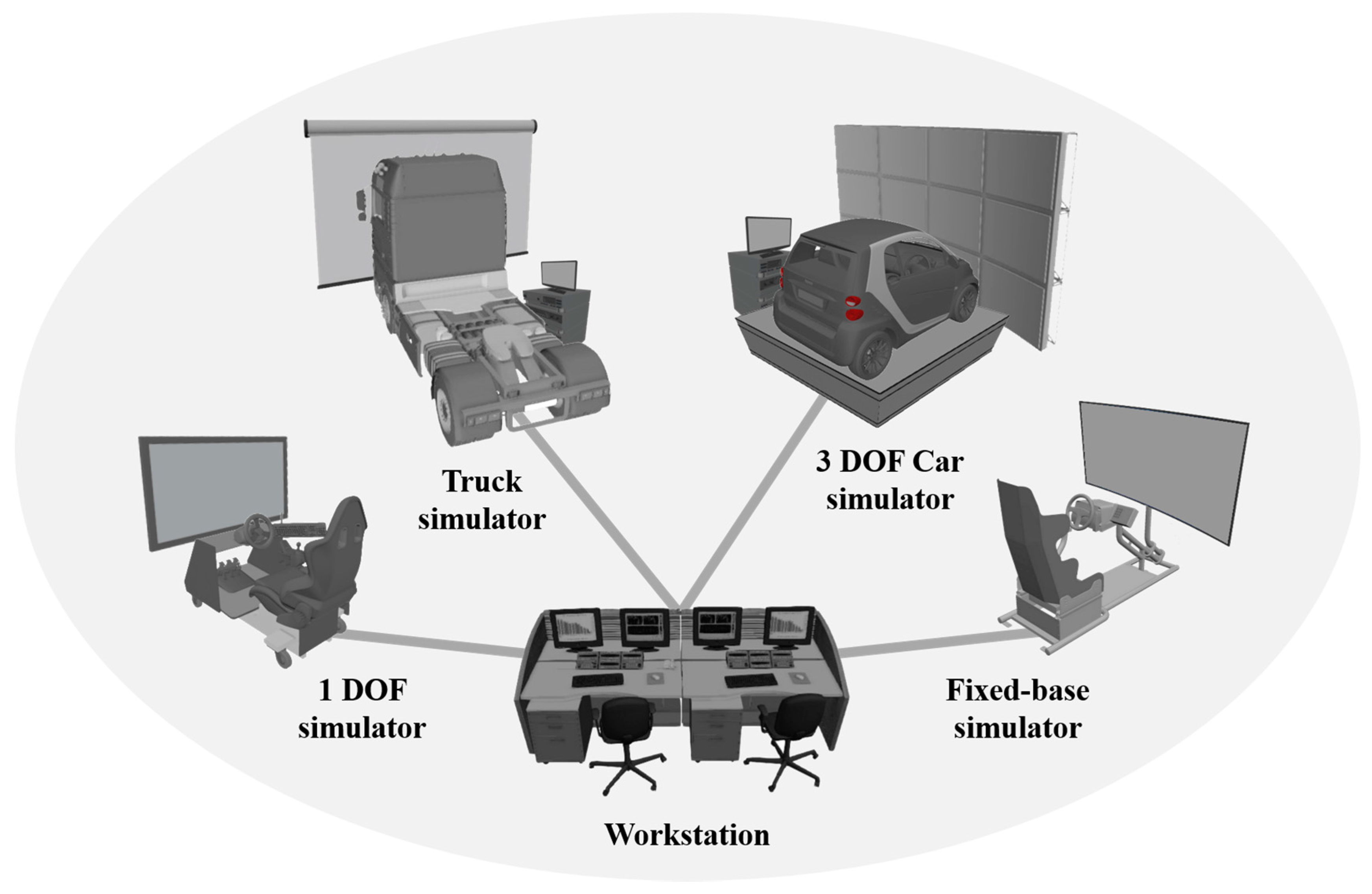 Networked Driving Simulation: Applications, State of the Art, and ...