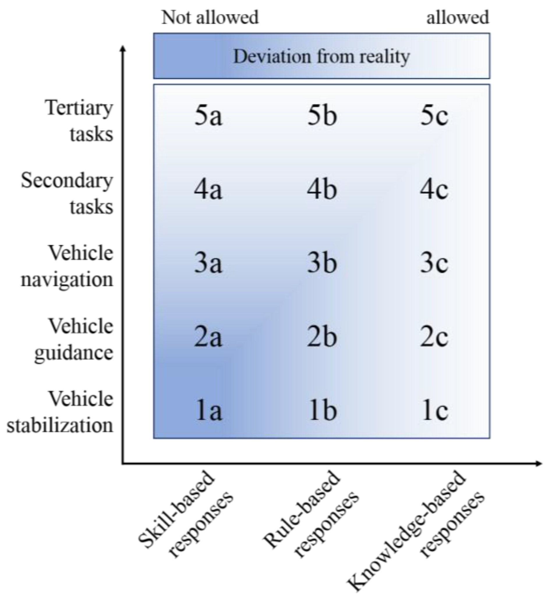 An Application-Oriented Design Method for Networked Driving Simulation