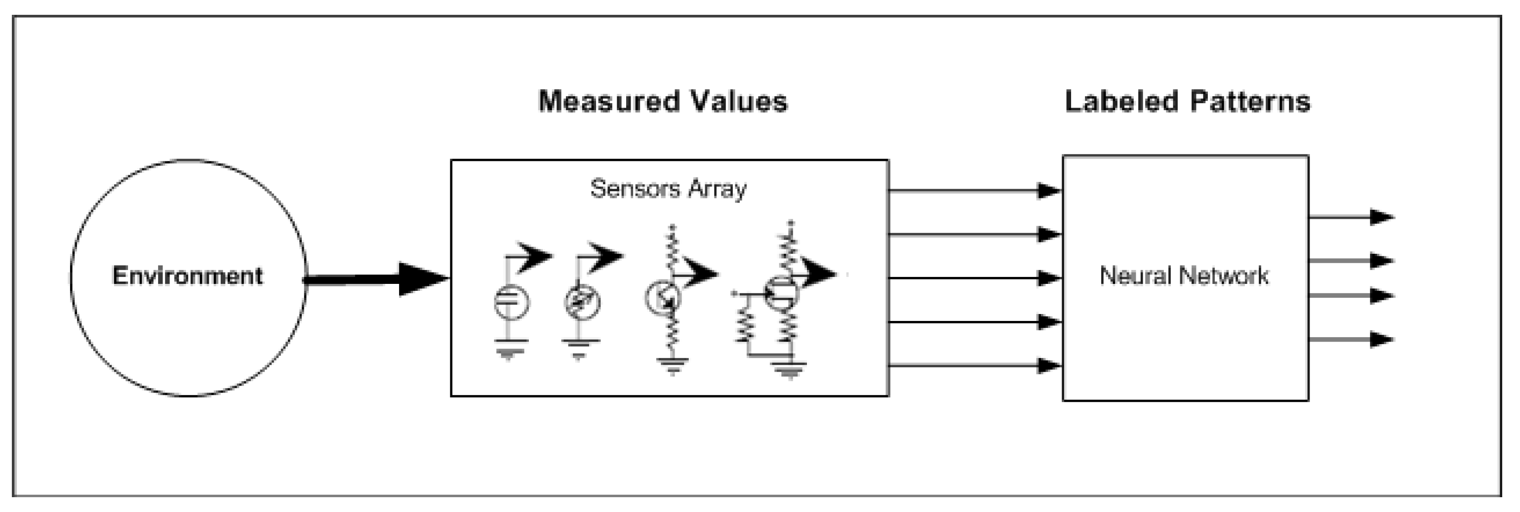 Designs | Free Full-Text | Classification via an Embedded Approach