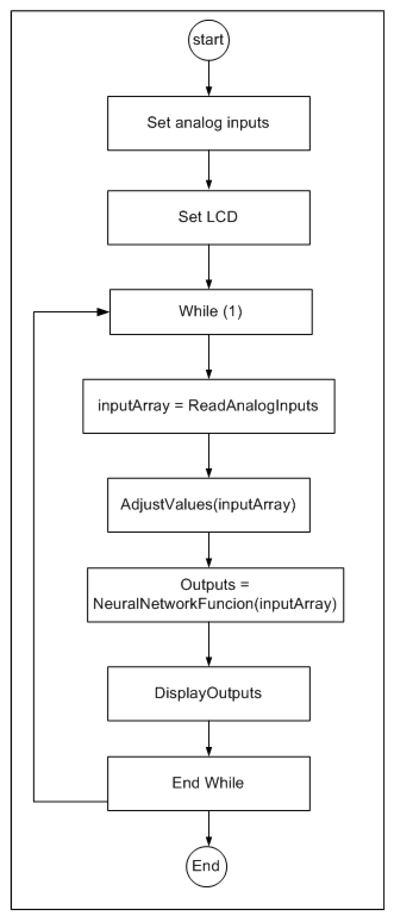 Designs | Free Full-Text | Classification via an Embedded Approach