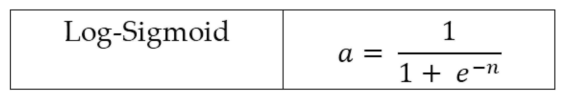 Designs | Free Full-Text | Classification via an Embedded Approach