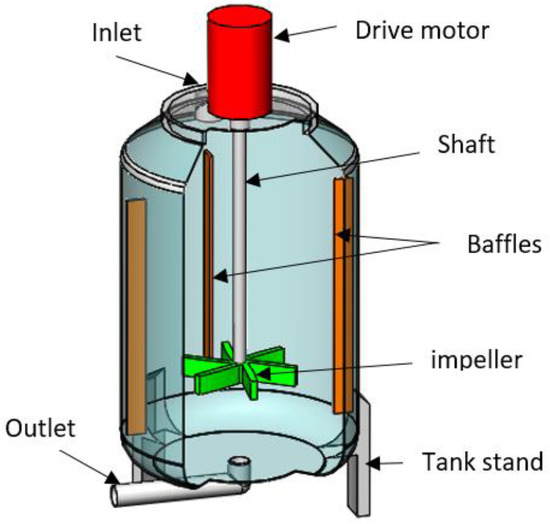 A Study of the Mixing Performance of Different Impeller Designs in ...