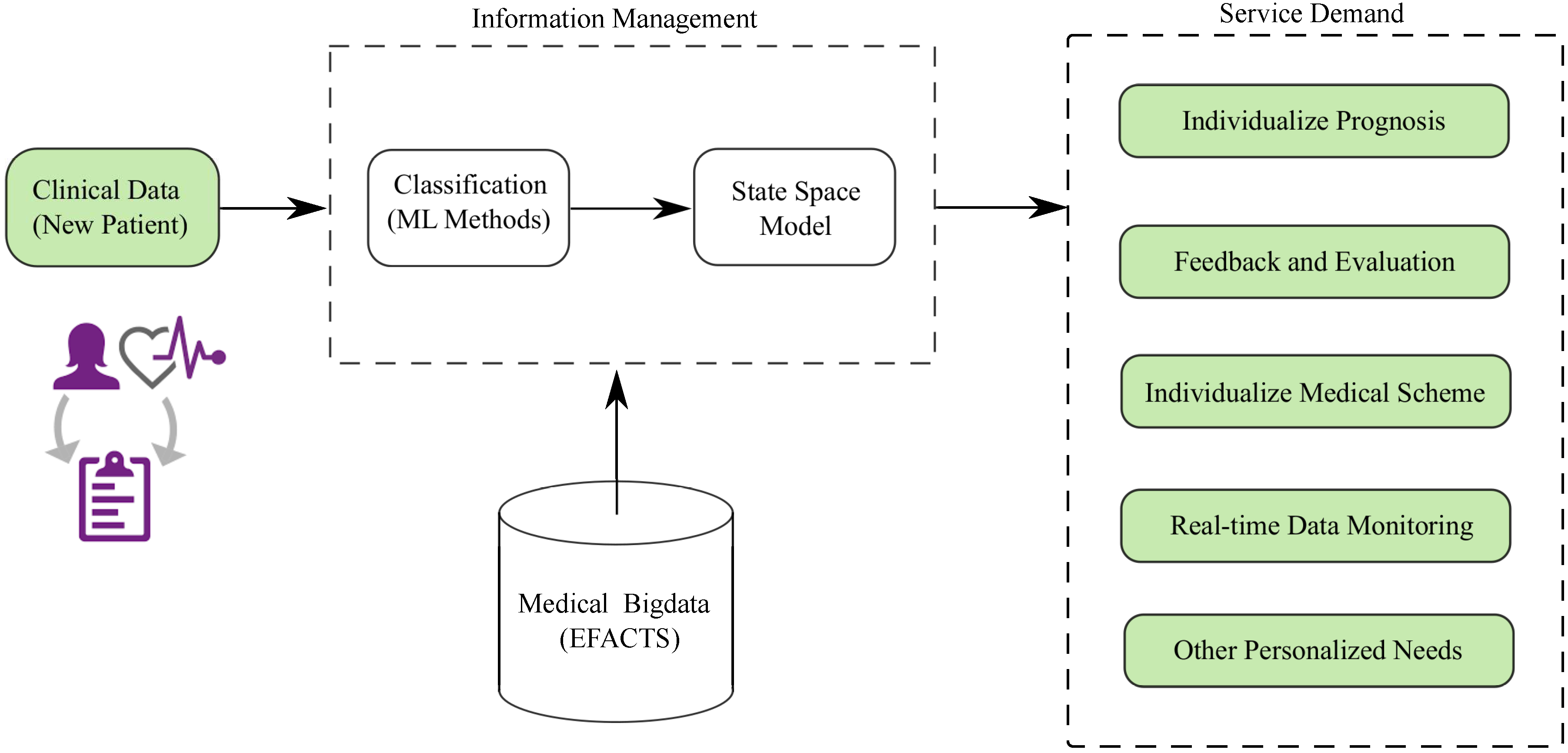 Machine Learning With Applications In Breast Cancer Diagnosis And Prognosis