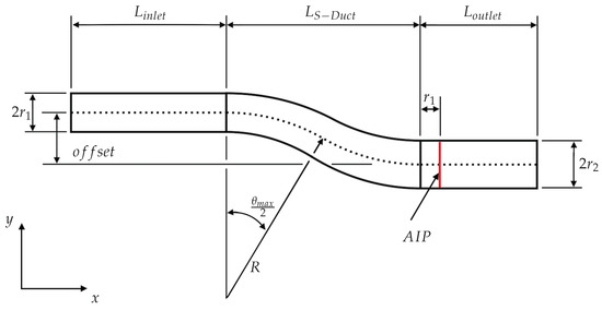 Computational Design Optimization for S-Ducts