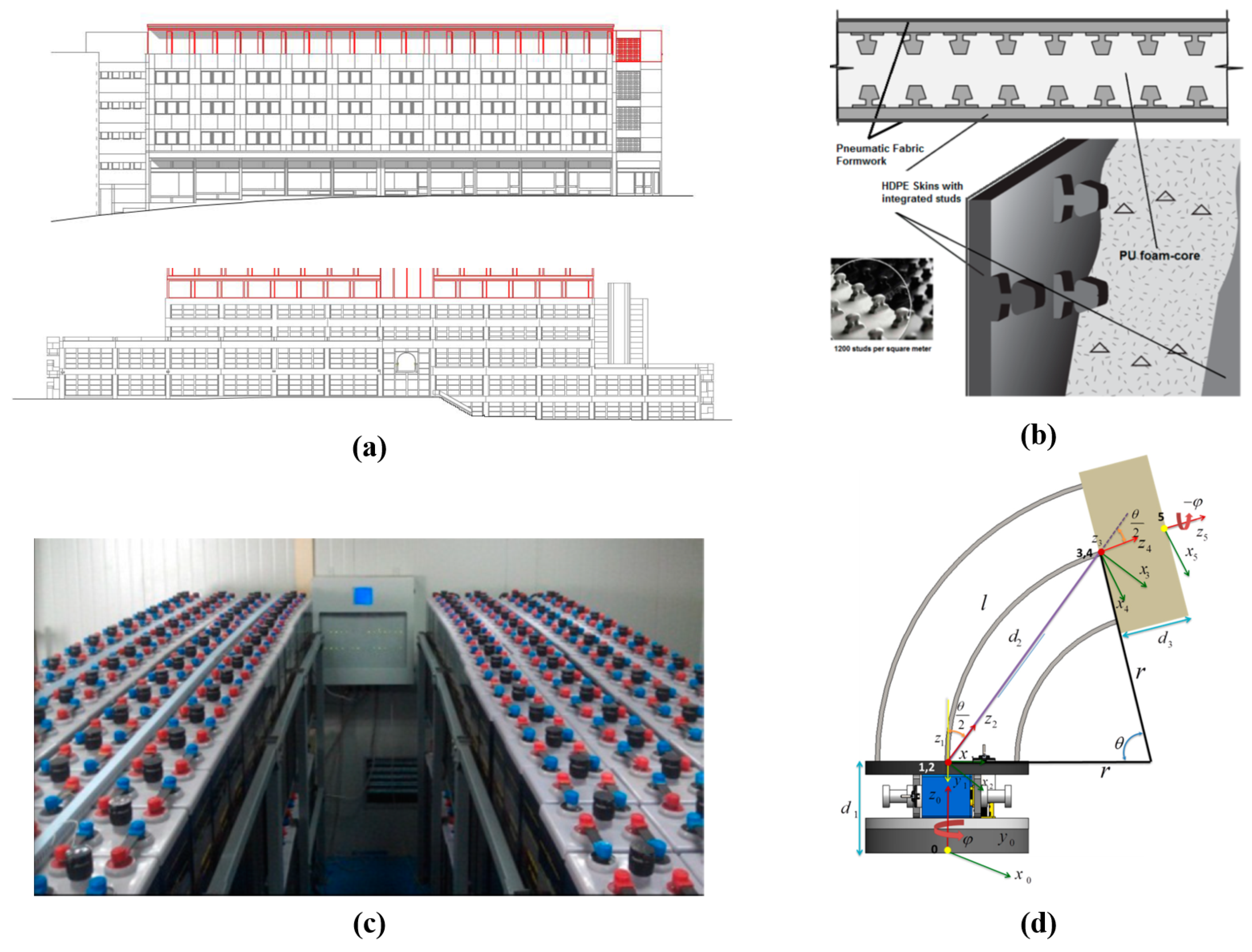 Exploring an AM-Enabled Combination-of-Functions Approach for Modular ...