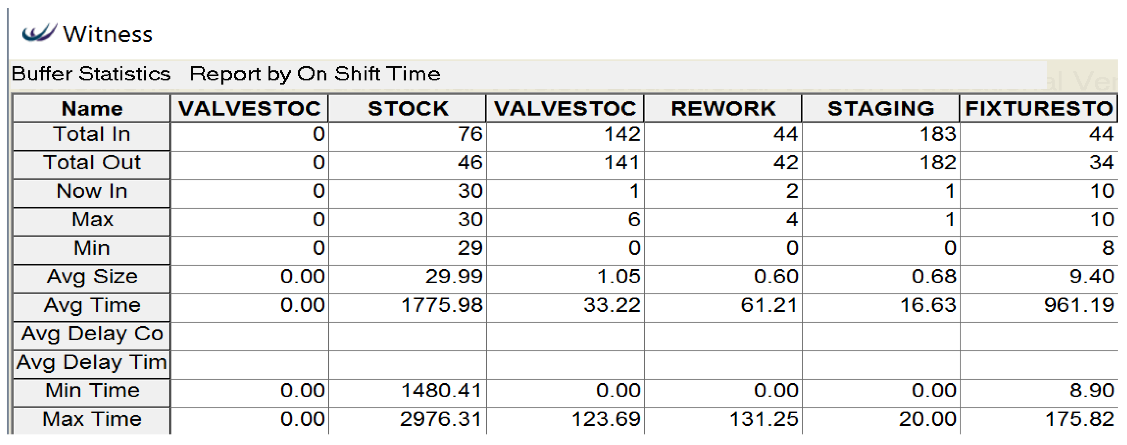 Data-Driven Process Reengineering and Optimization Using a Simulation and Verification Technique