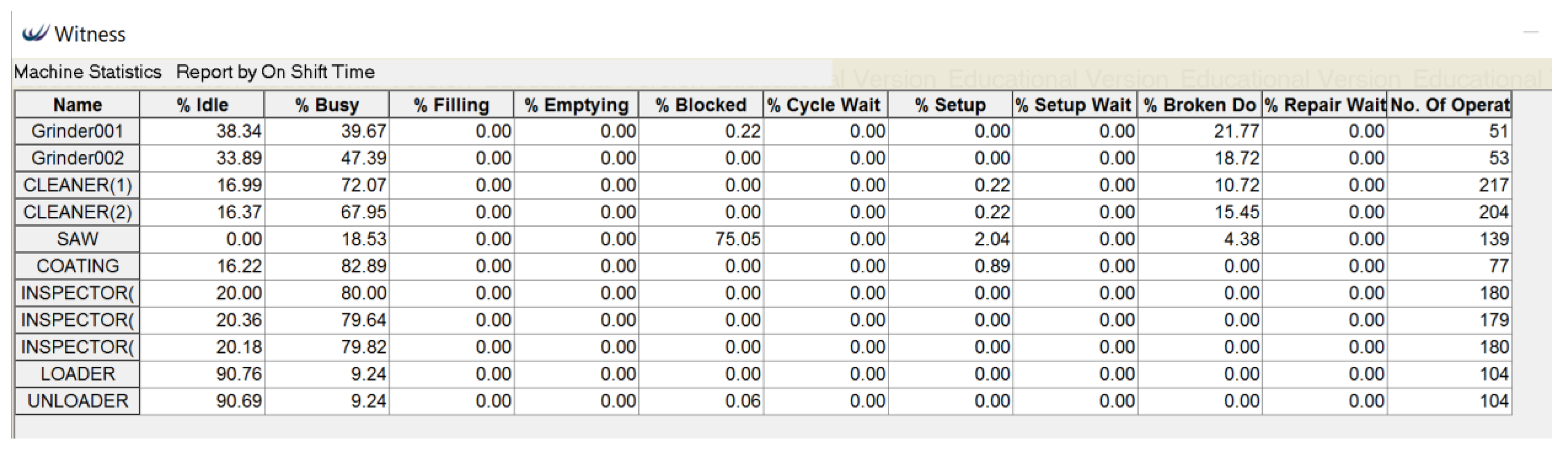 Data-Driven Process Reengineering and Optimization Using a Simulation and Verification Technique