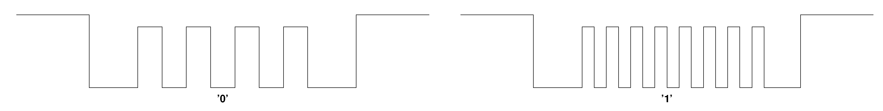 Integrated Light Sensing and Communication for LED Lighting