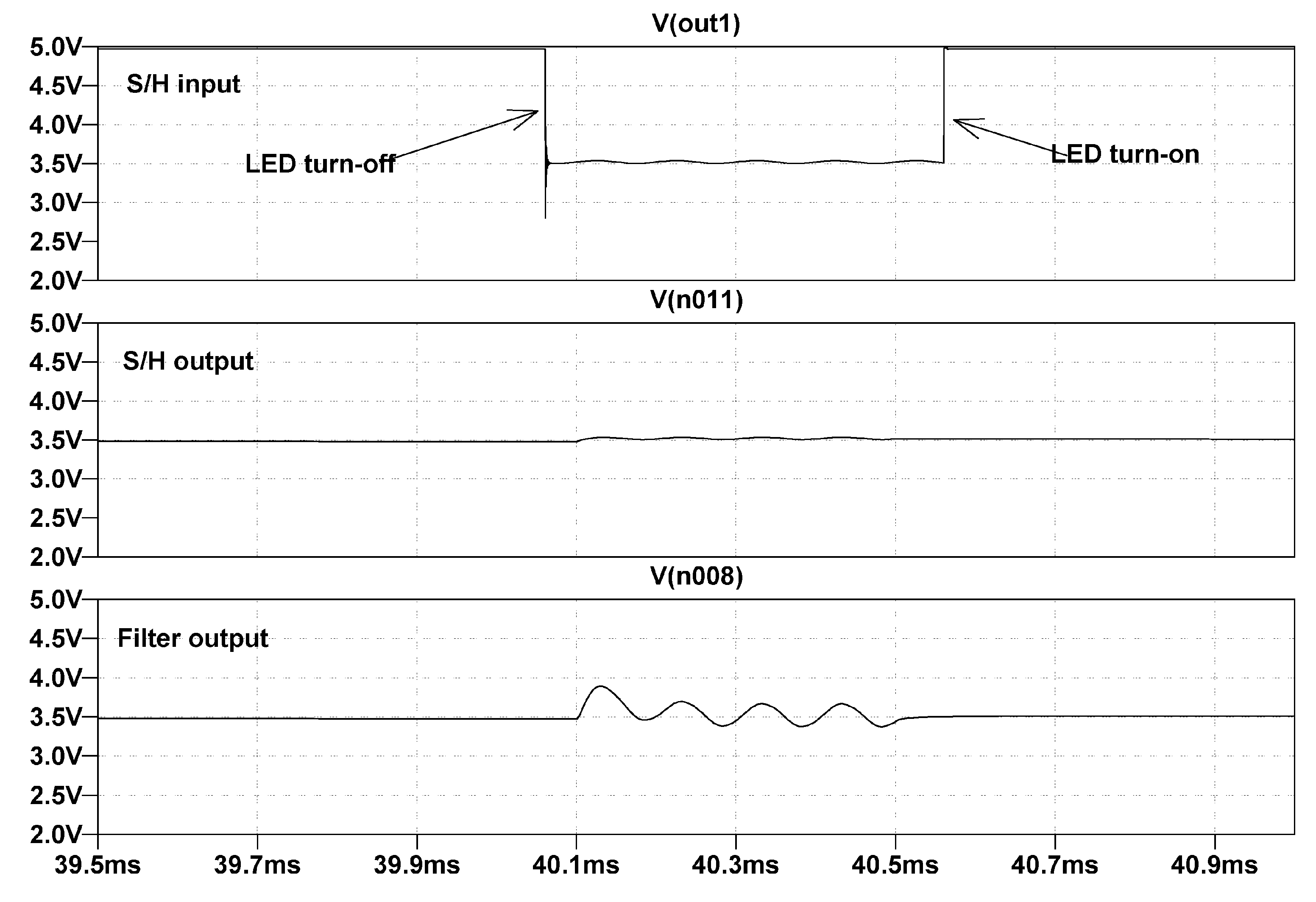 Integrated Light Sensing and Communication for LED Lighting