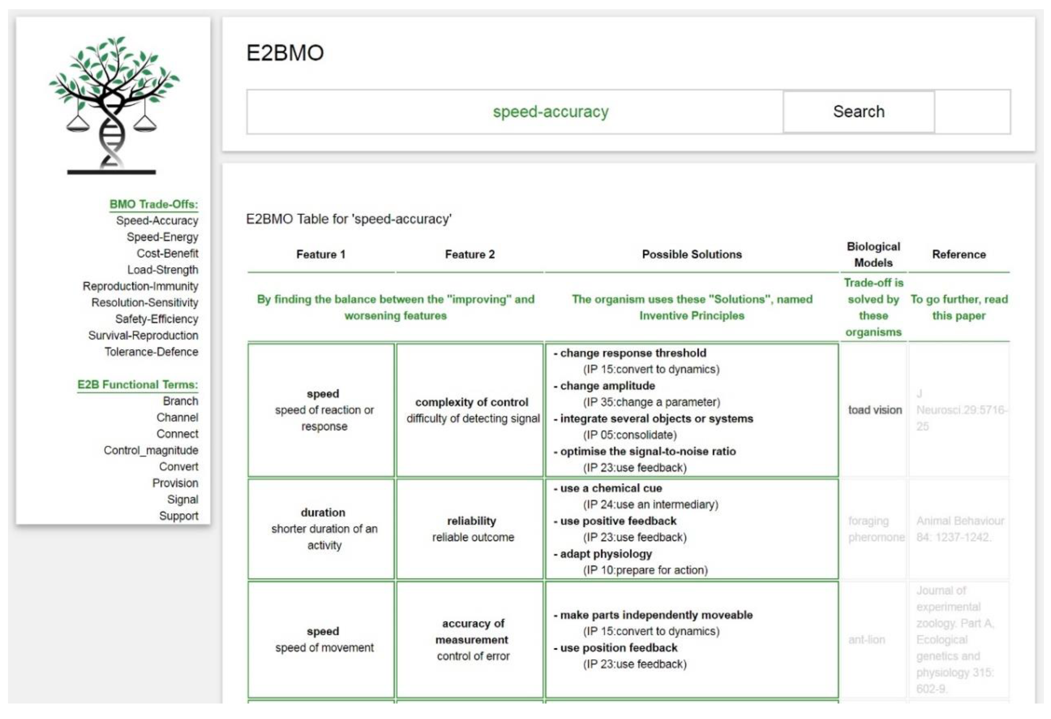 E2BMO: Facilitating User Interaction with a BioMimetic Ontology via ...