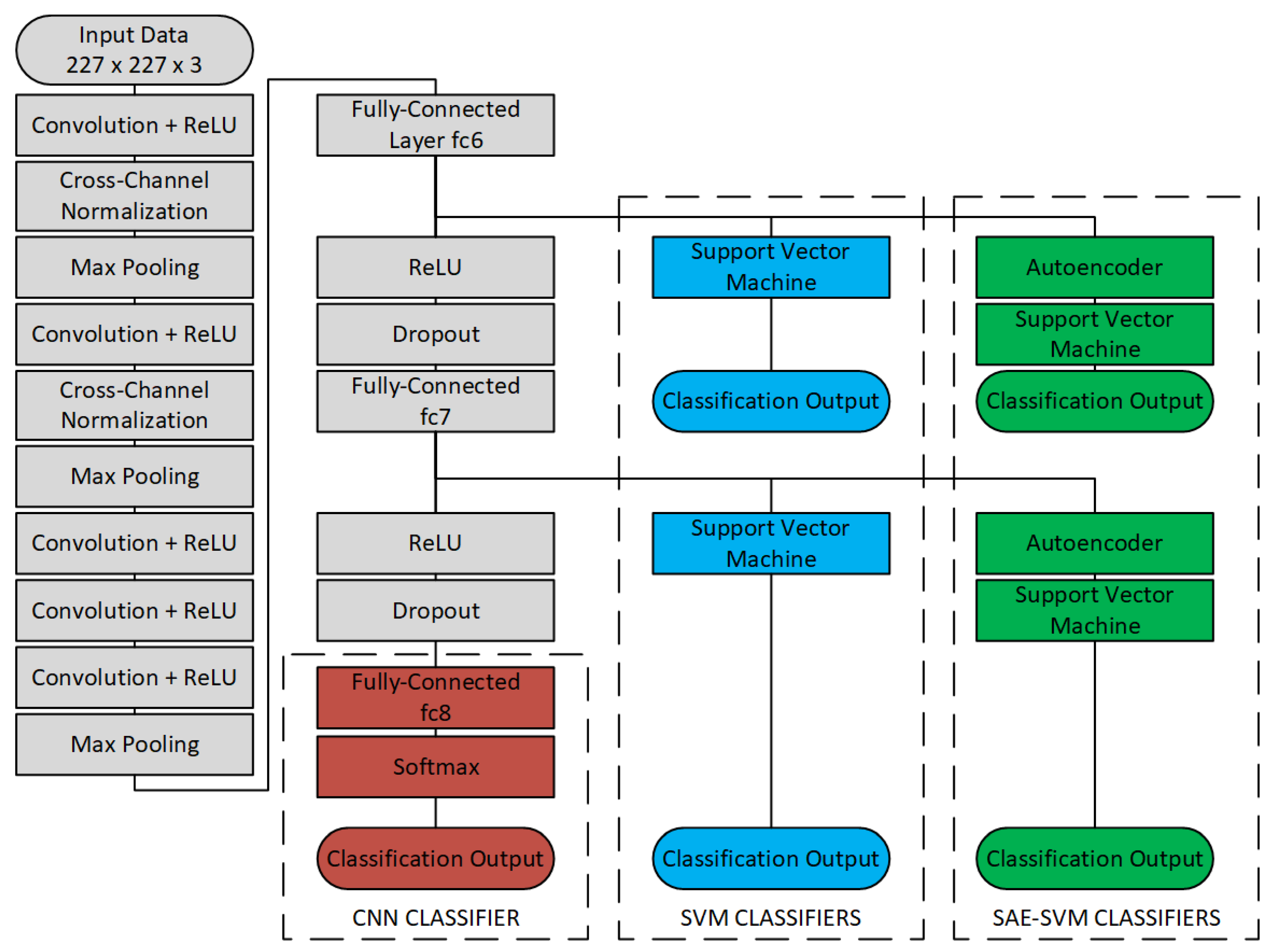 Fault Classification of Axial and Radial Roller Bearings Using Transfer Learning through a ...