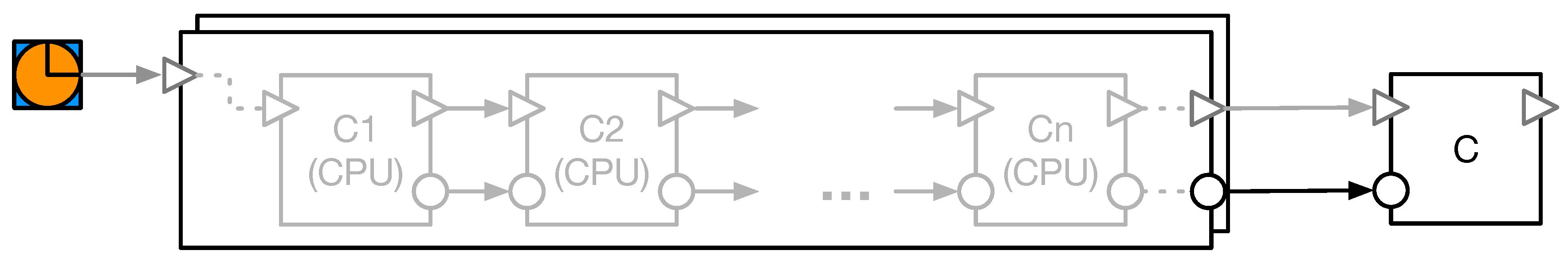 A Two-Layer Component-Based Allocation for Embedded Systems with GPUs