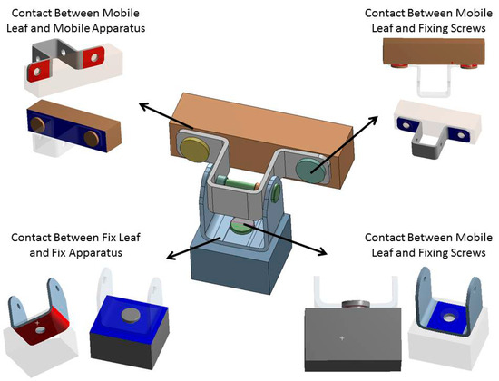 Determining Simulation Parameters of Prototype Door Hinge for ...