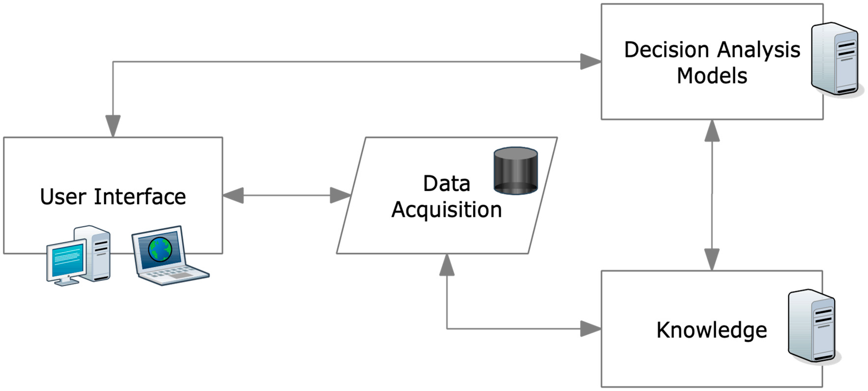 Data Driven Decision Support Systems Data Driven Decision Support Systems