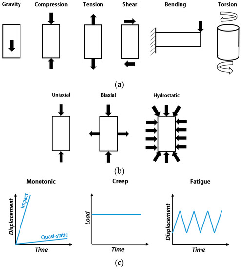 Classification and Selection of Cellular Materials in Mechanical Design ...