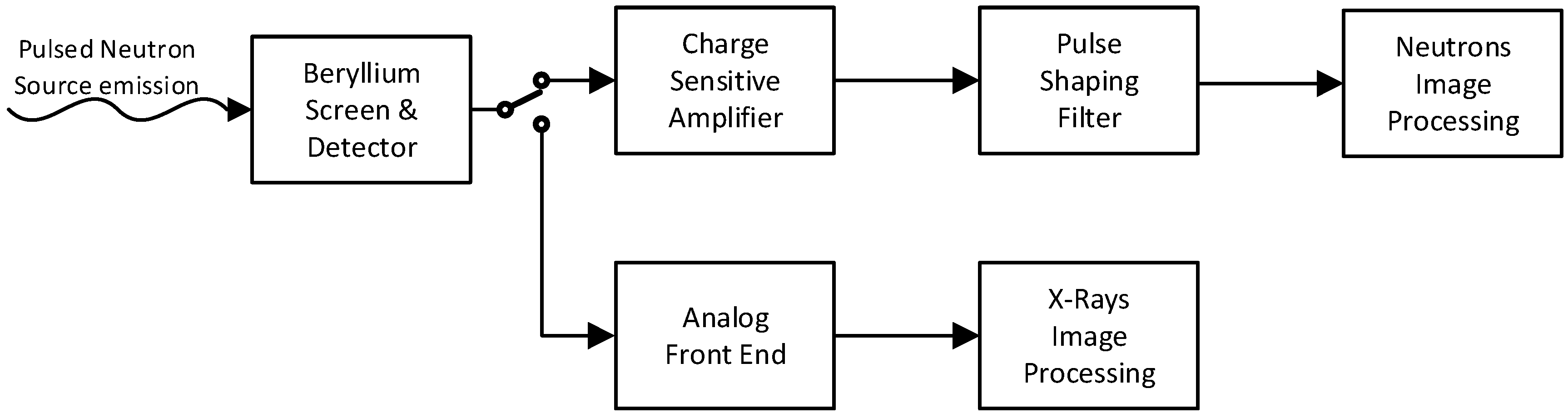 Designs | Free Full-Text | Design of a Pixelated Imaging System for ...