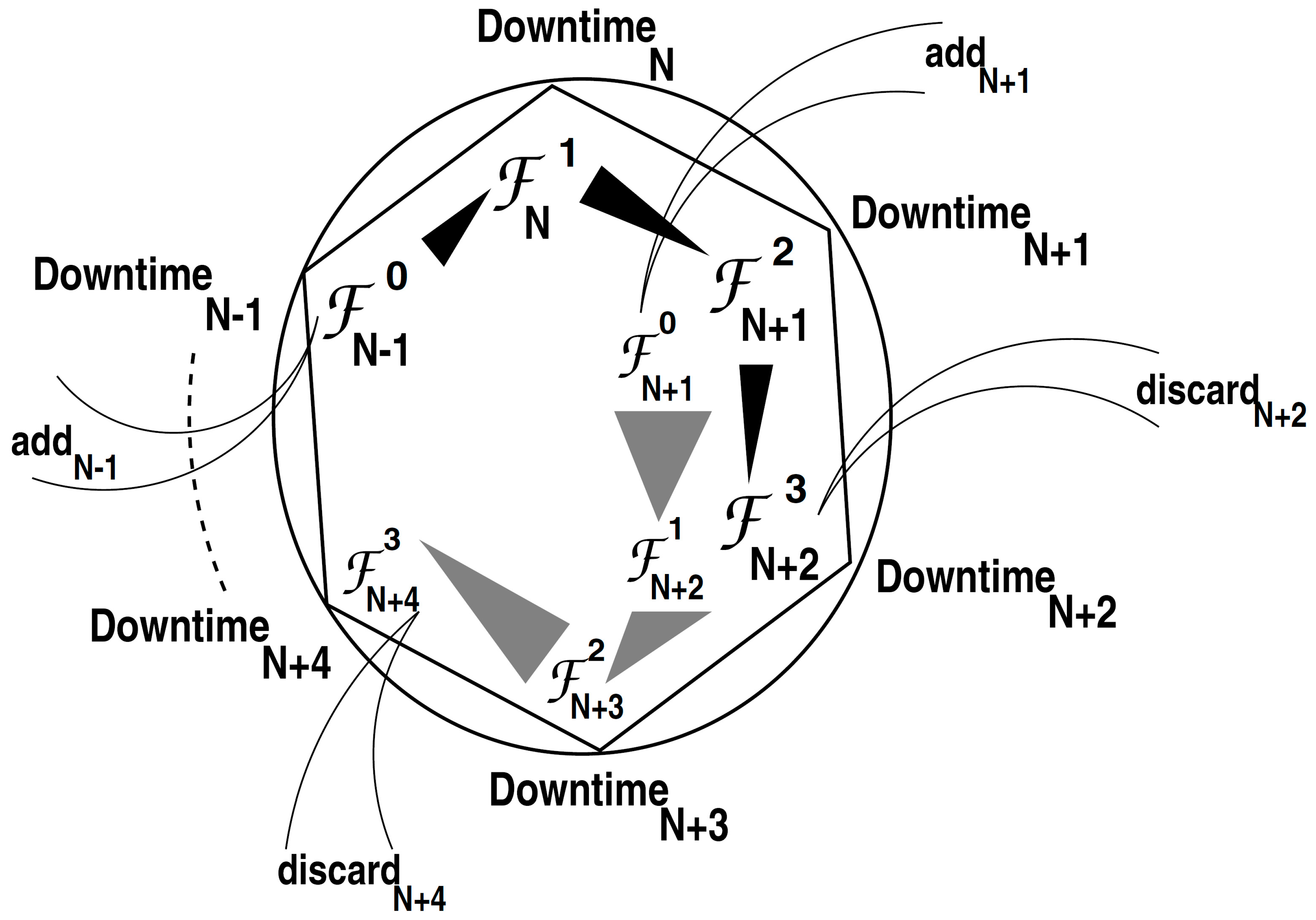 An Overview of AI Methods for in-Core Fuel Management: Tools for the ...