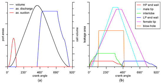 One-Dimensional Modelling of a Trilateral Flash Cycle System with Two ...