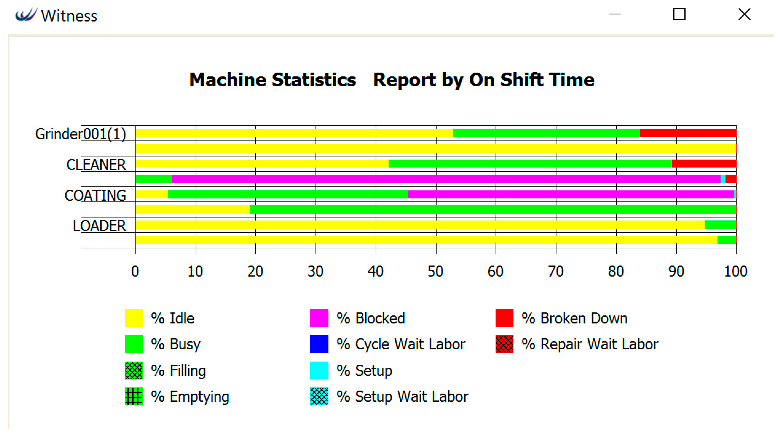 Integration of Data-Driven Process Re-Engineering and Process Interdependence for Manufacturing ...