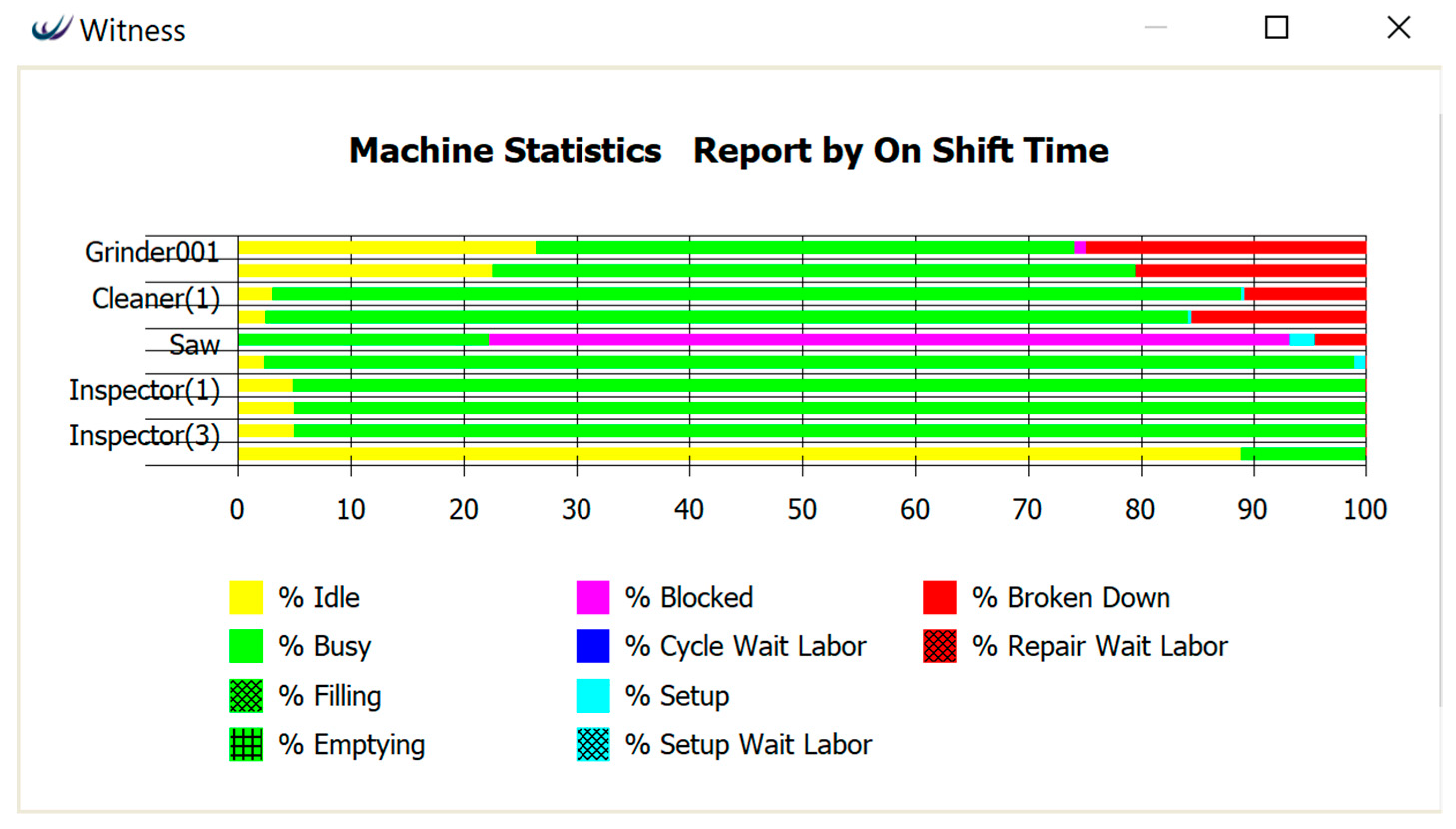 Integration of Data-Driven Process Re-Engineering and Process ...
