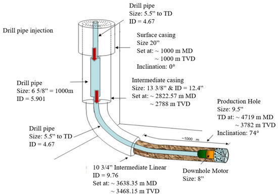 Process Modelling of Geothermal Drilling System Using Digital Twin for ...