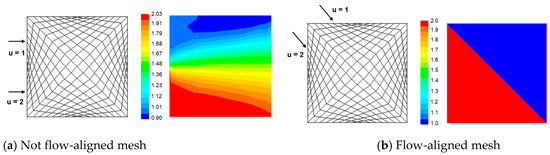 Numerical Study of Customised Mesh for Twin Screw Vacuum Pumps