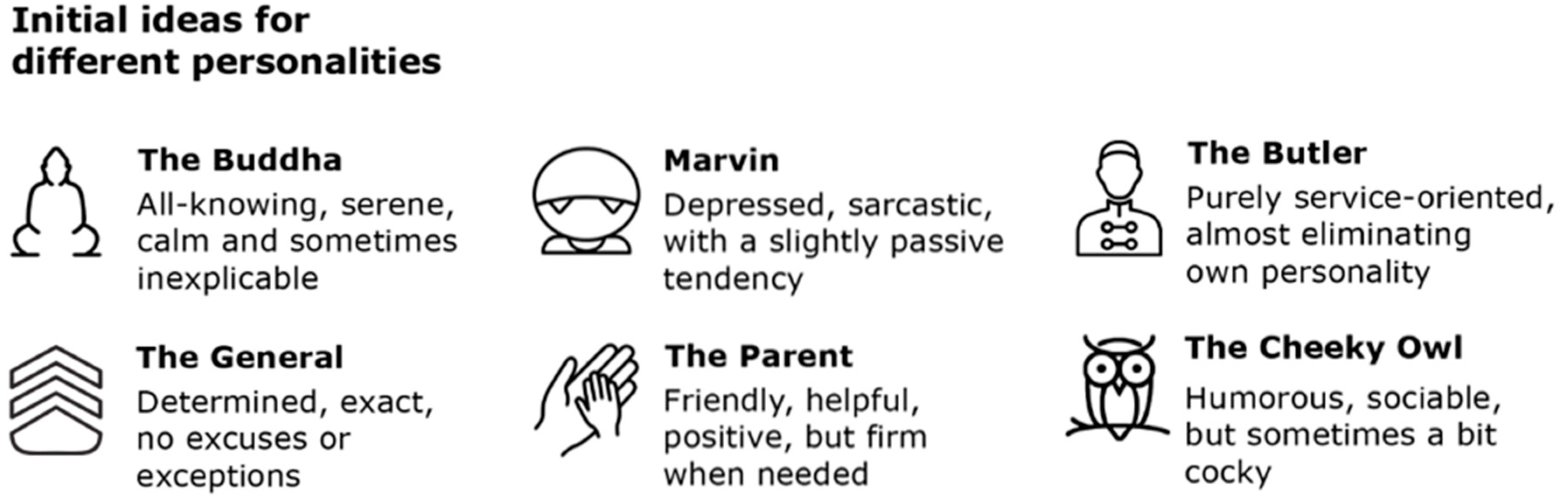 Intelligence Comes from Within—Personality as a UI Paradigm for Smart ...