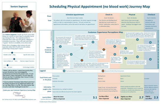 An Enriched Customer Journey Map: How to Construct and Visualize a ...