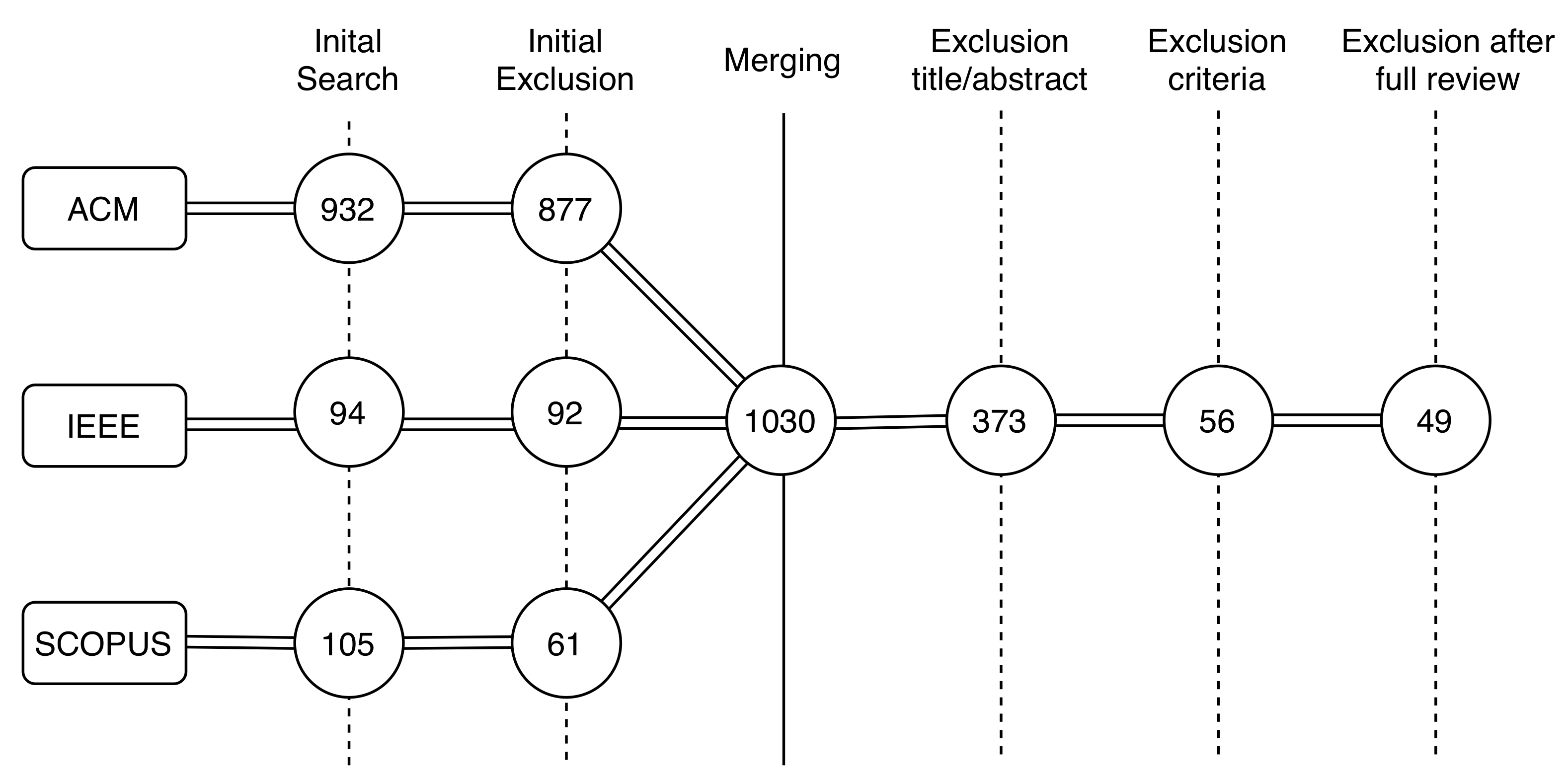 Designs | Free Full-Text | Automated Test Case Generation for Digital ...