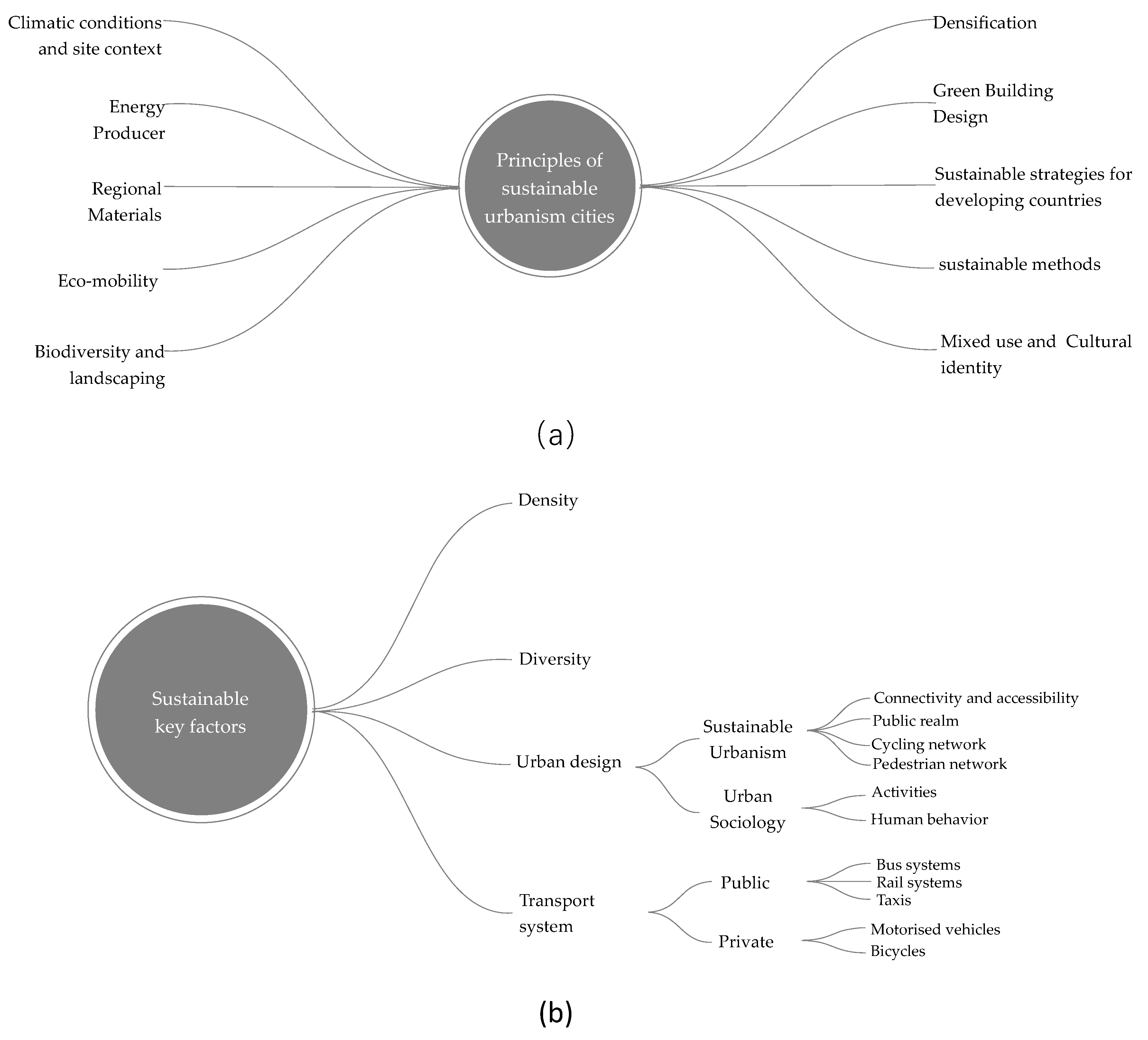 An Integrated Design Strategy for the Urban Regeneration of West Bay ...