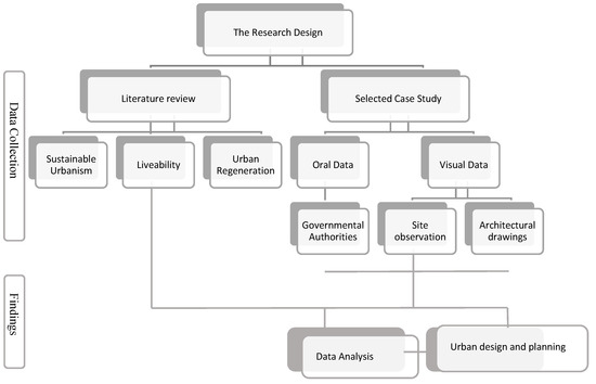 An Integrated Design Strategy for the Urban Regeneration of West Bay ...