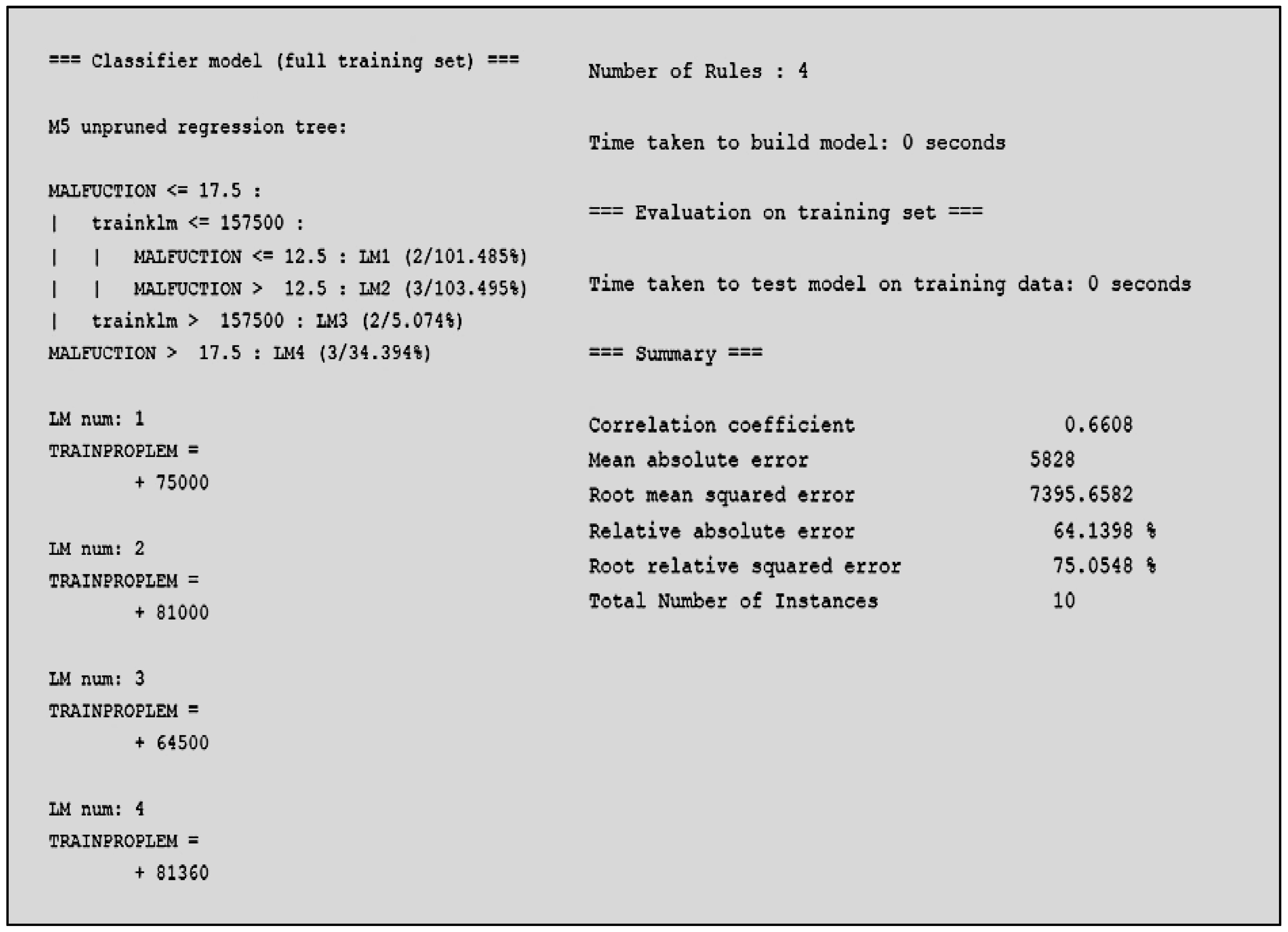 Predictive Maintenance Using Machine Learning and Data Mining: A ...