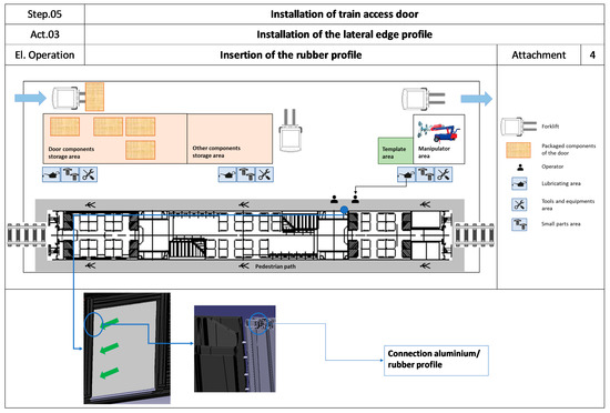 A Revised PFMEA Approach for Reliable Design of Assembly Activities