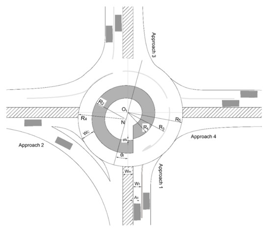 Intersection Sight Distance Characteristics of Turbo Roundabouts