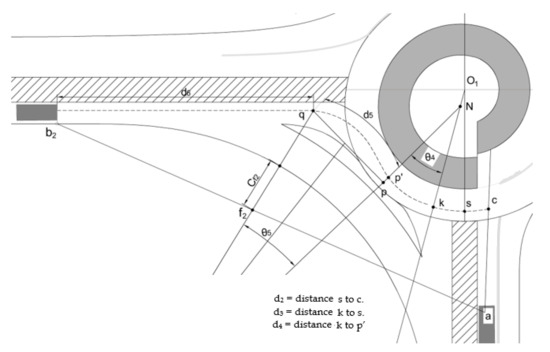 Intersection Sight Distance Characteristics of Turbo Roundabouts