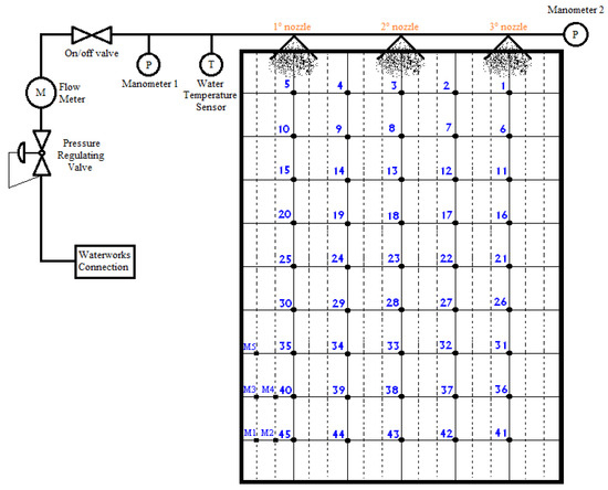 Spraying Cooling System for PV Modules: Experimental Measurements for ...