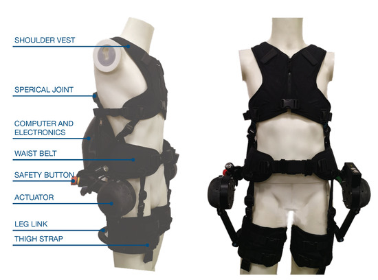 Back-Support Exoskeleton Control Strategy for Pulling Activities ...