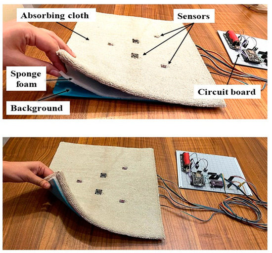 Smart Monitoring Pad for Prediction of Pressure Ulcers with an ...