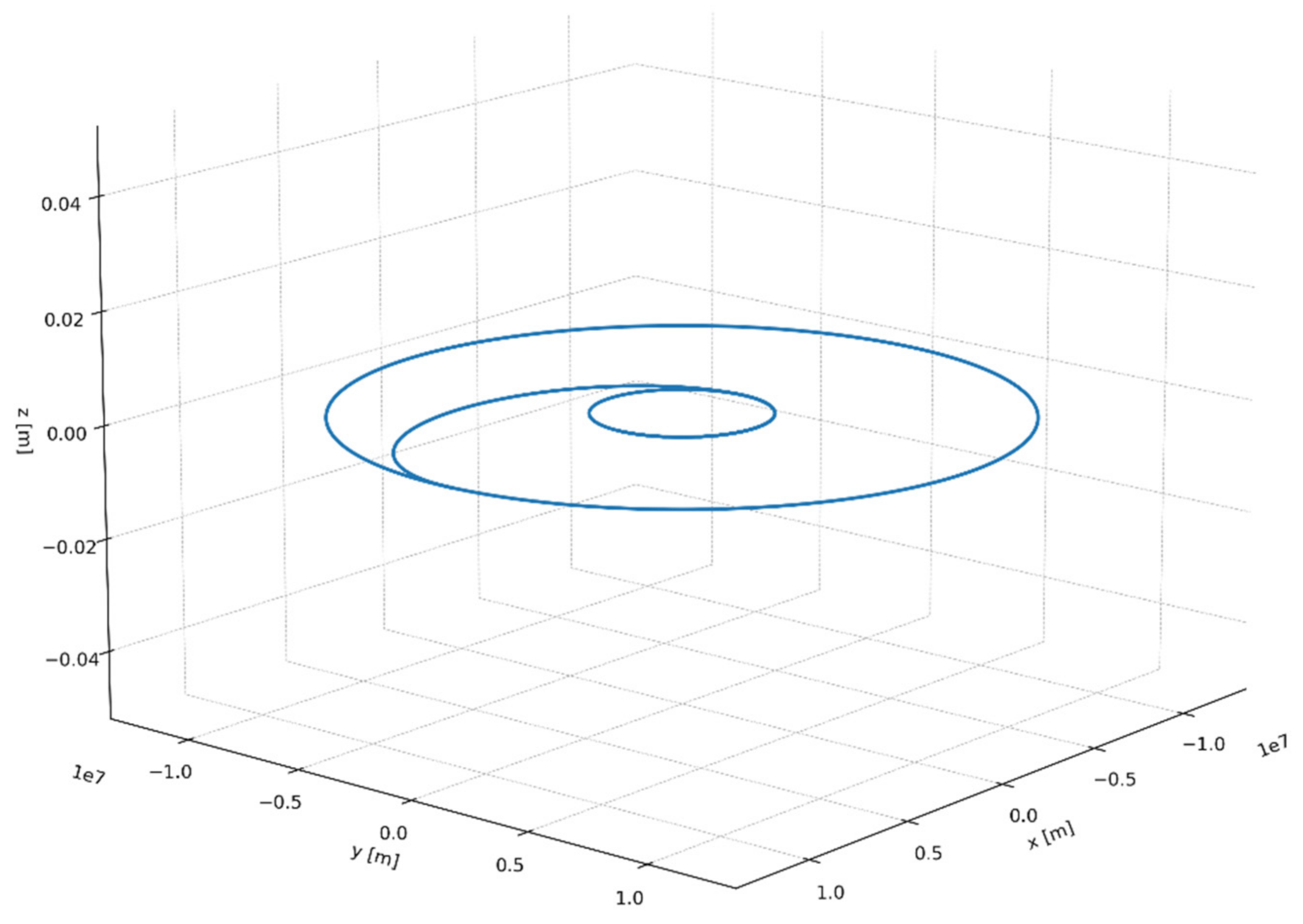 Designs | Free Full-Text | An Improved Extended Kalman Filter for Radar ...